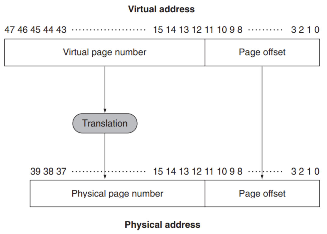 5 Memory Hierarchy - RoderickShao's NoteBook